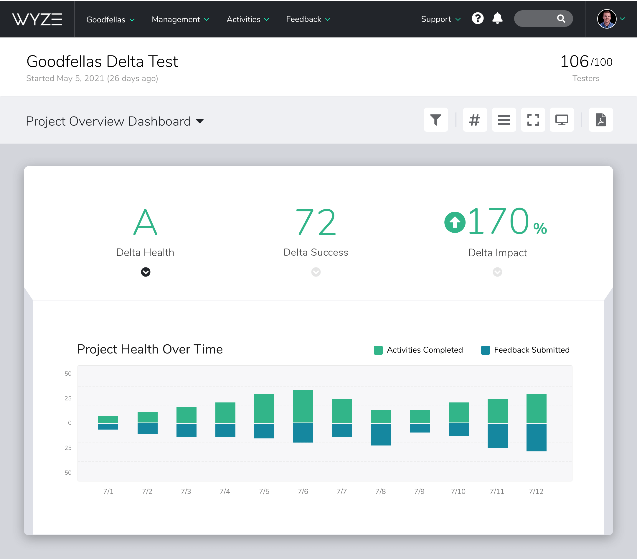 Platform Overview | Centercode